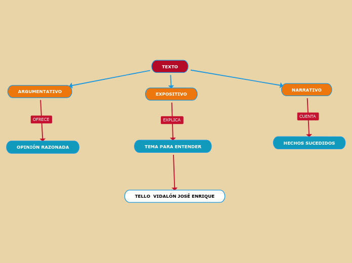 TEXTO - Mind Map